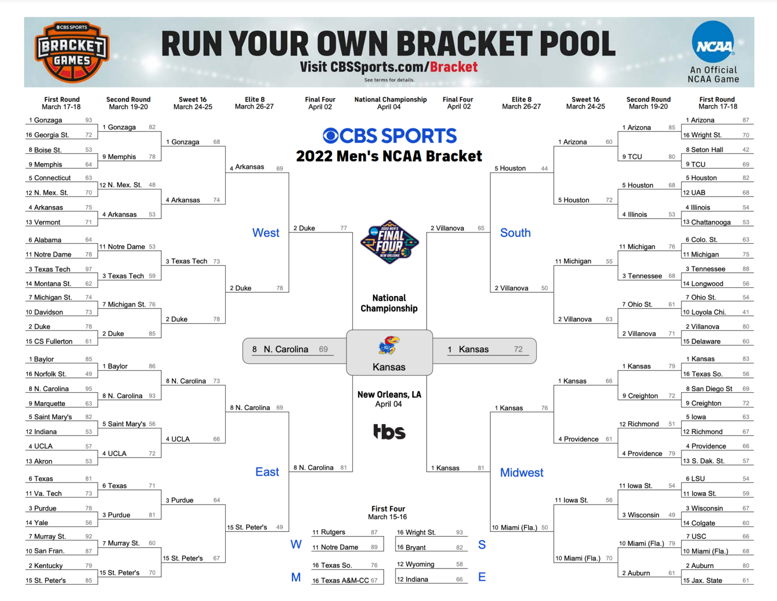 Cbs Ncaa Men'S Printable Bracket 2026 - Printable We Love Printables