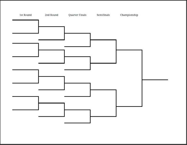 Ncaa Printable Bracket 2026 East Region - Printable We Love Printables